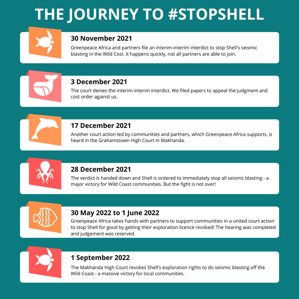 #ToHellWithShell: A timeline of the fight and victory to stop Shell ...