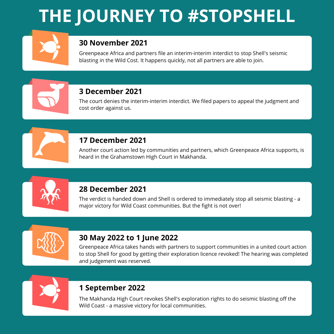 #ToHellWithShell: A timeline of the fight and victory to stop Shell ...