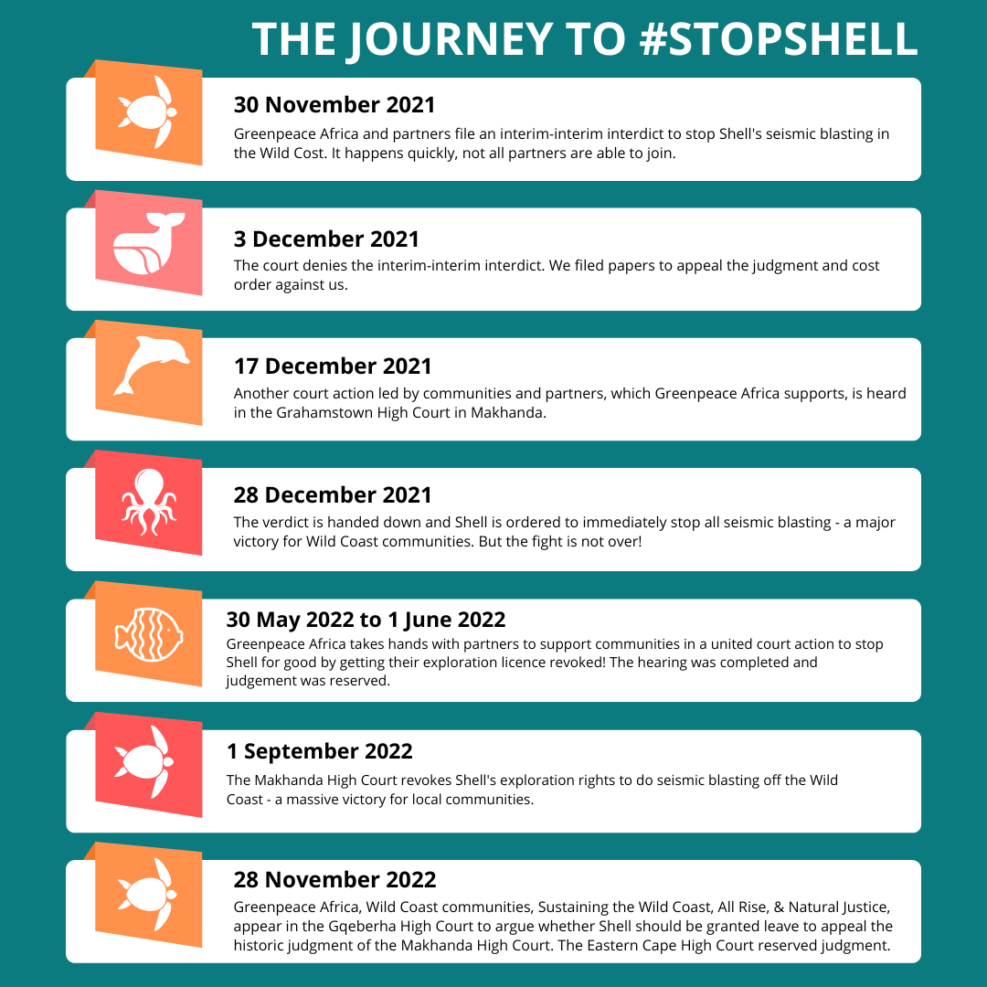 #ToHellWithShell: A timeline of the fight and victory to stop Shell ...