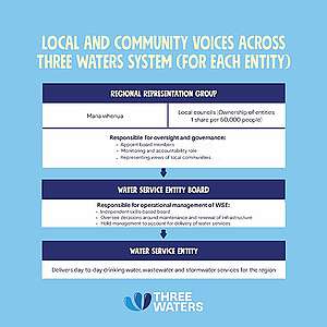 The Greenpeace view on Three Waters - Greenpeace Aotearoa