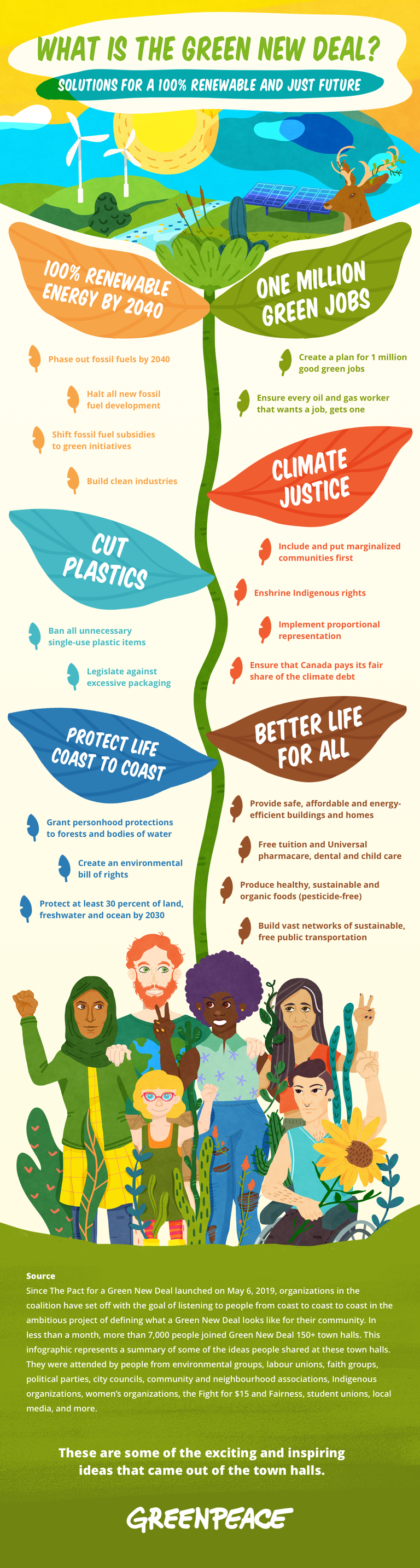 [INFOGRAPHIC] What is the Green New Deal? - Greenpeace Canada