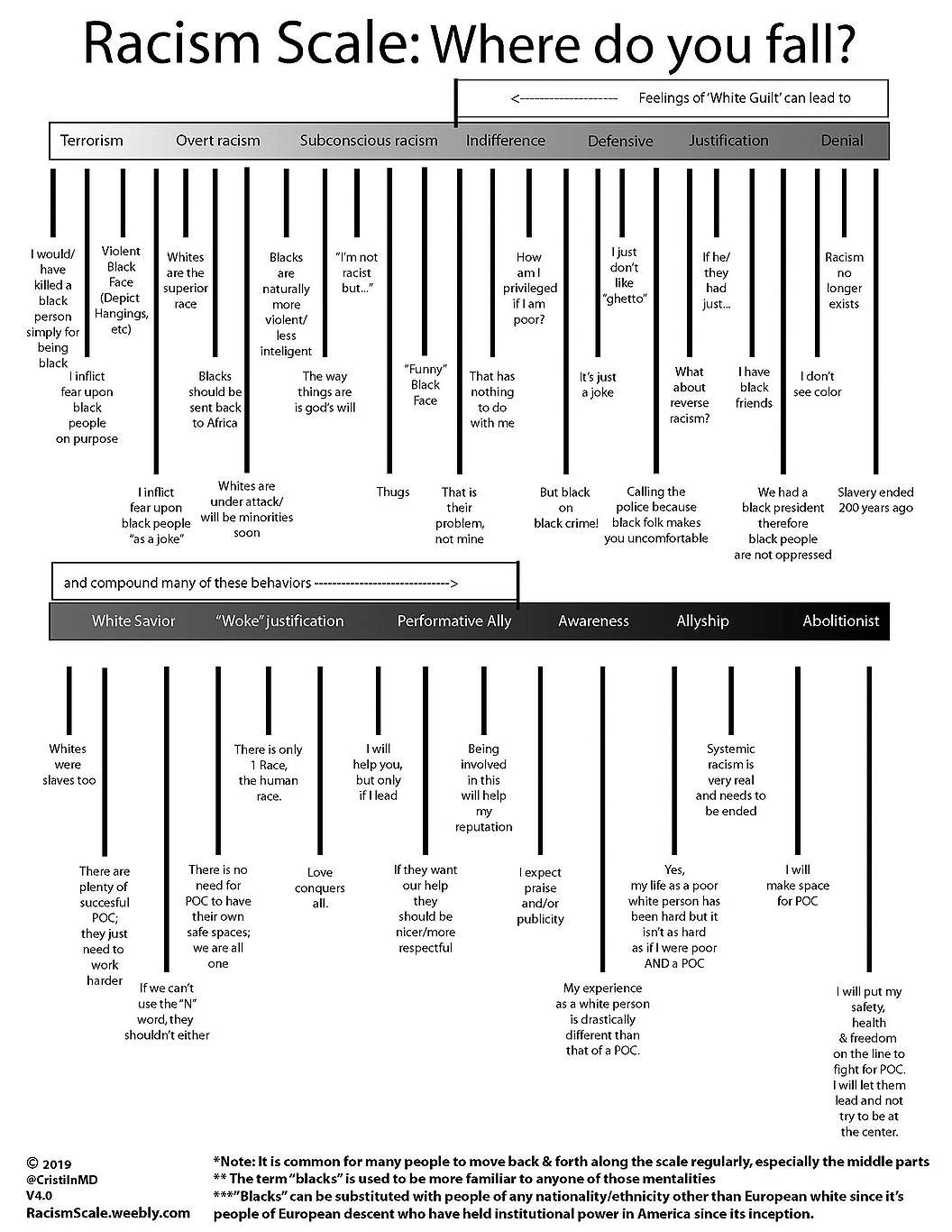 Anti-Racism Toolkit for Environmentalists - Greenpeace Canada