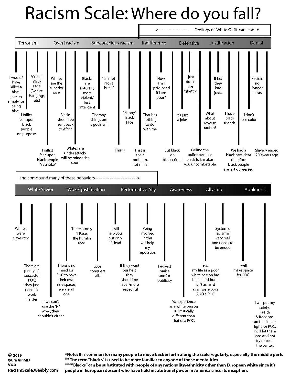 Anti-Racism Toolkit for Environmentalists - Greenpeace Canada