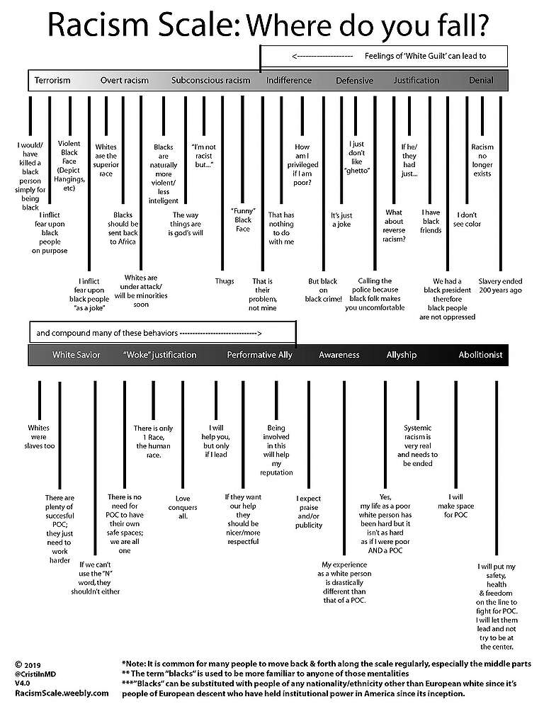 Anti-Racism Toolkit for Environmentalists - Greenpeace Canada