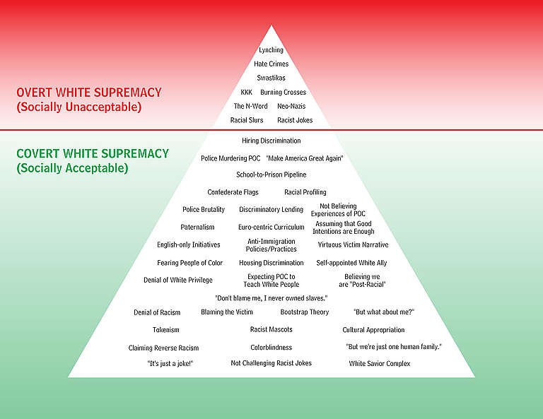 Anti-Racism Toolkit for Environmentalists - Greenpeace Canada