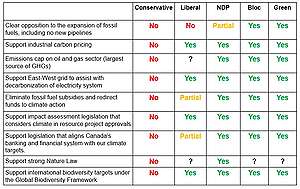 Where do the parties stand on climate and nature in Election 2025 ...
