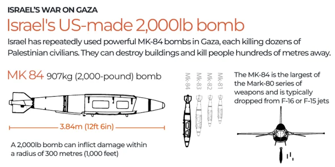 Armoured Vehicles for ICE, Arms for Israel: the Loophole Challenging ...
