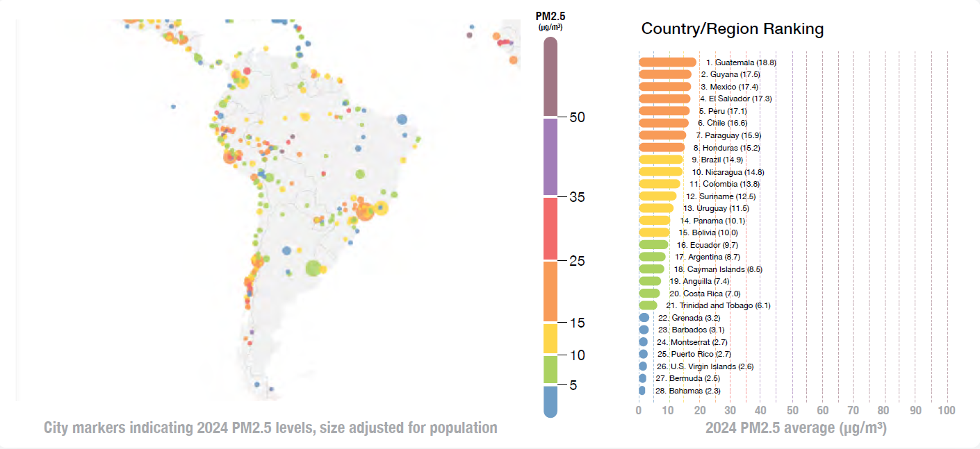 Seis de las ciudades más contaminadas de América Latina y el Caribe se ...