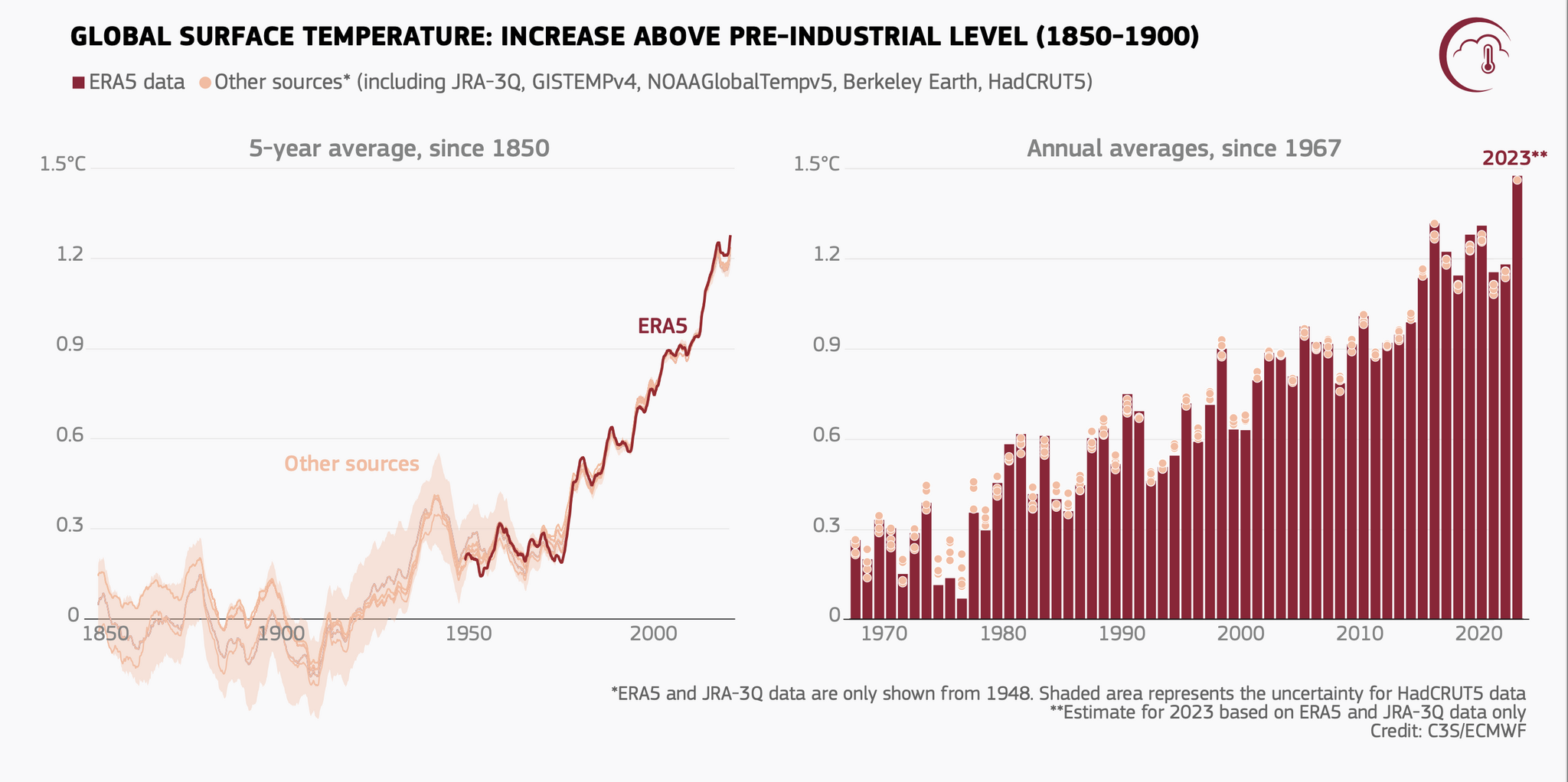 Bagom klimaforandringer og global opvarmning - Greenpeace Danmark