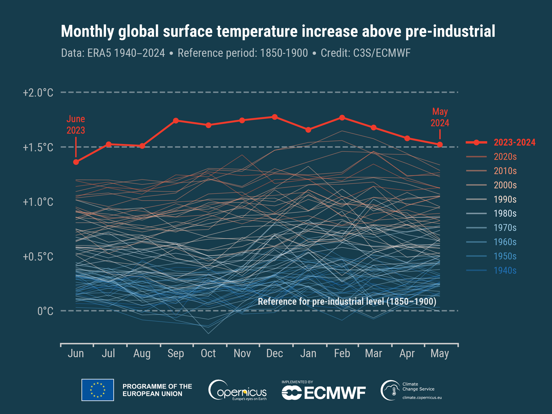 Bagom klimaforandringer og global opvarmning - Greenpeace Danmark