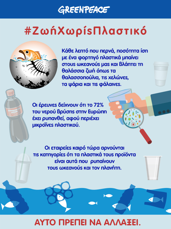 Πότε οι εταιρείες θα αναλάβουν τις ευθύνες τους; - Greenpeace Ελλάδα