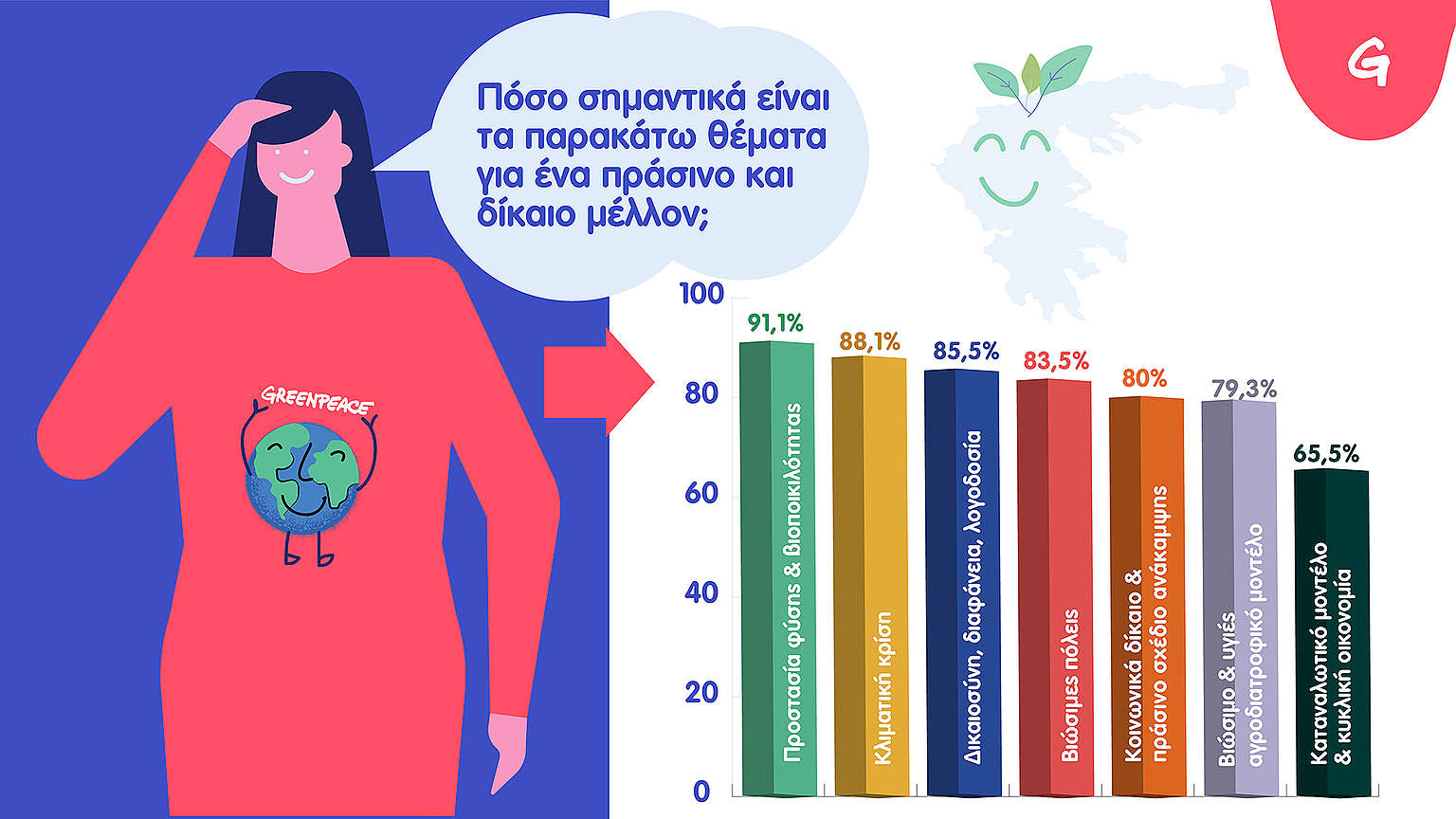 Πανδημία: Τι θεωρούν σημαντικό οι πολίτες για μία καλύτερη επόμενη μέρα ...