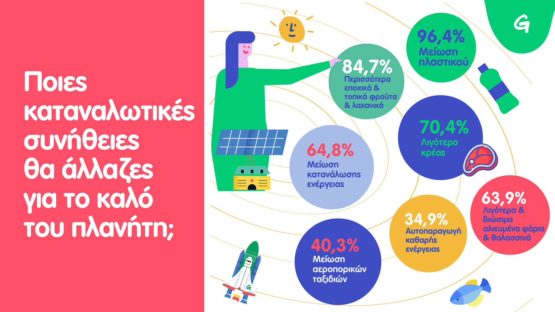 Πανδημία: Τι θεωρούν σημαντικό οι πολίτες για μία καλύτερη επόμενη μέρα ...