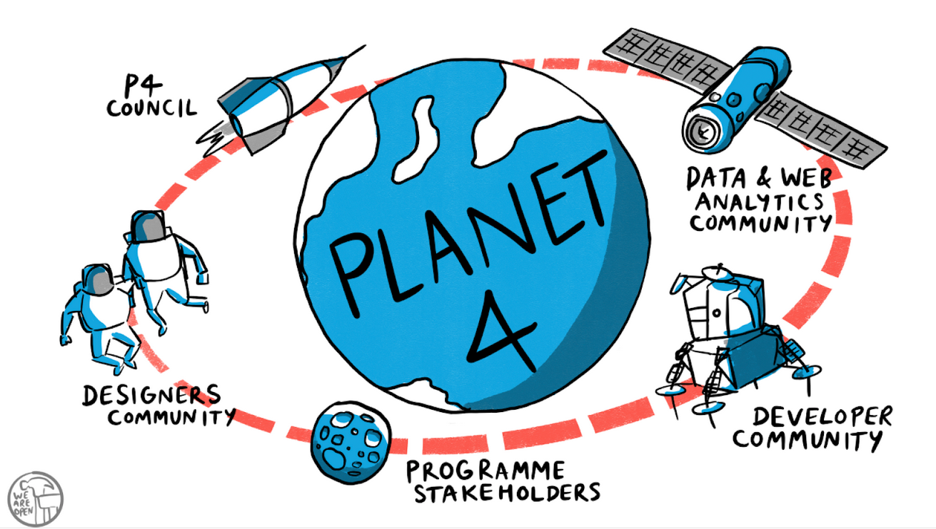 The P4 Community - Greenpeace Planet 4 Handbook