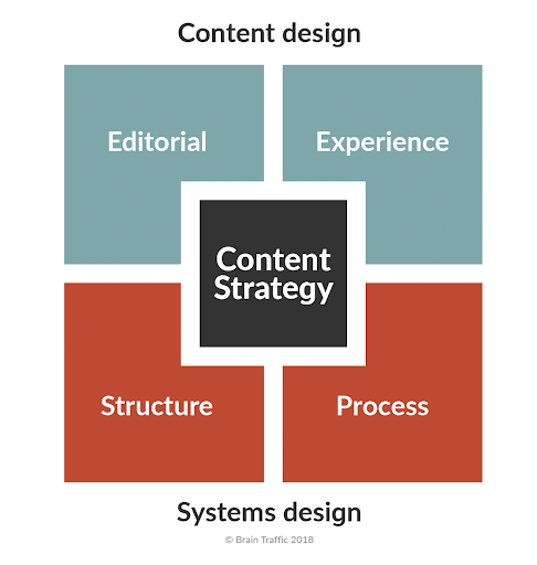 IA & Nav : Implementation Process - Greenpeace Planet 4 Handbook