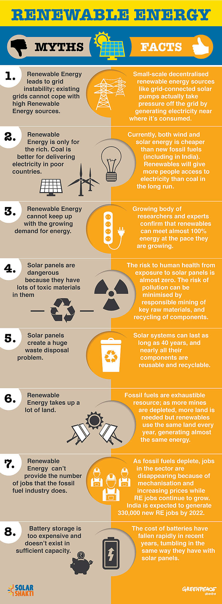 Breaking Renewable Energy myths - Greenpeace India