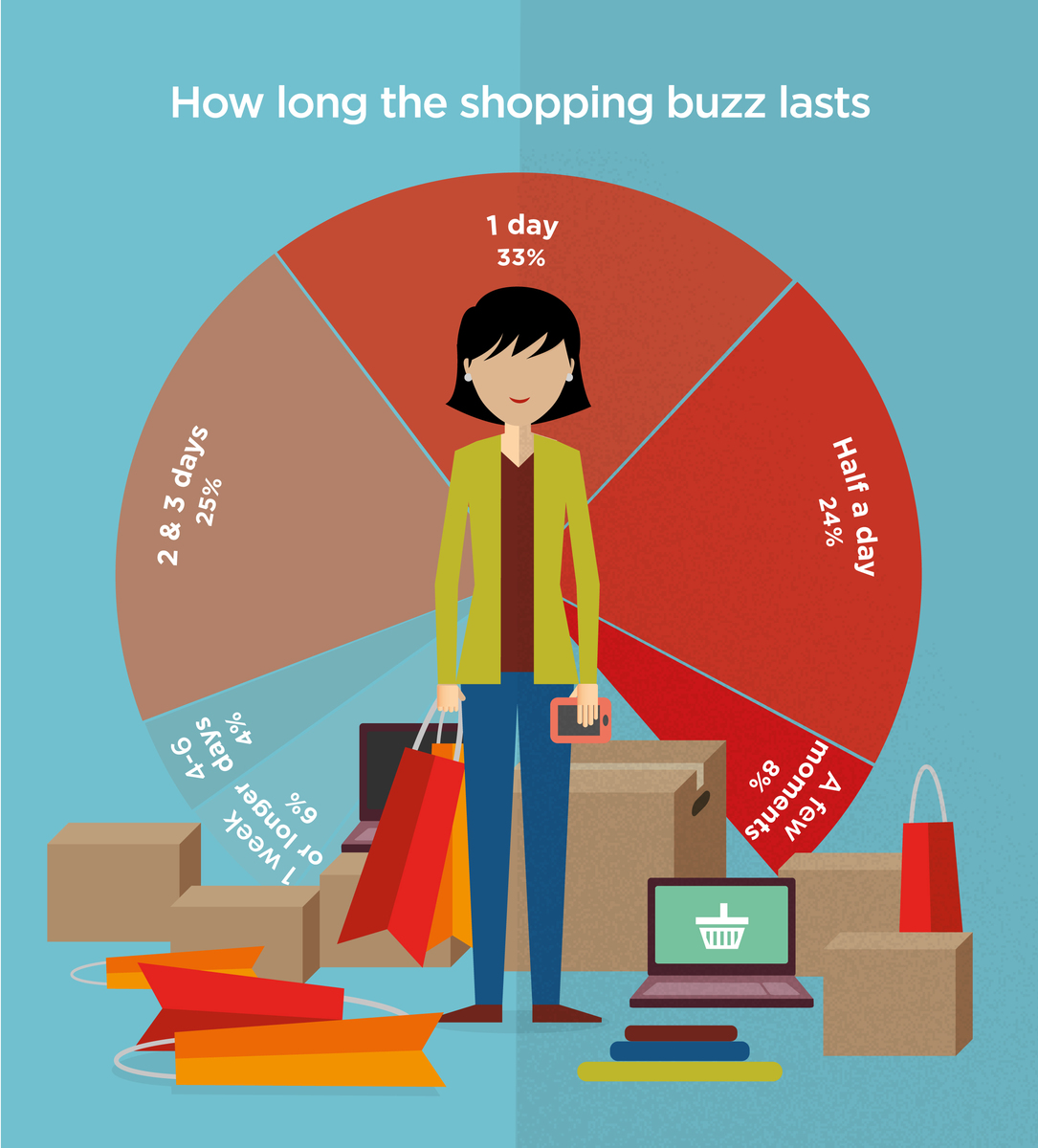 Shopping doesn’t make us happy - Greenpeace International