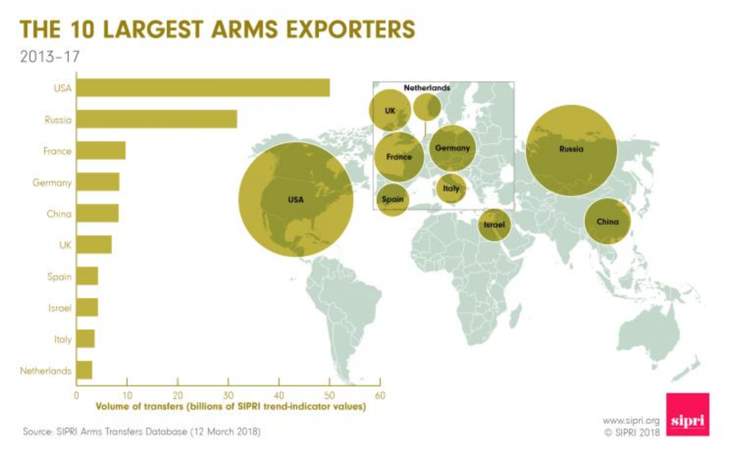 The Business of War: how weapons manufactured in Europe help inflict ...