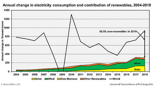 It’s a Waste World - Rex Weyler - Greenpeace International