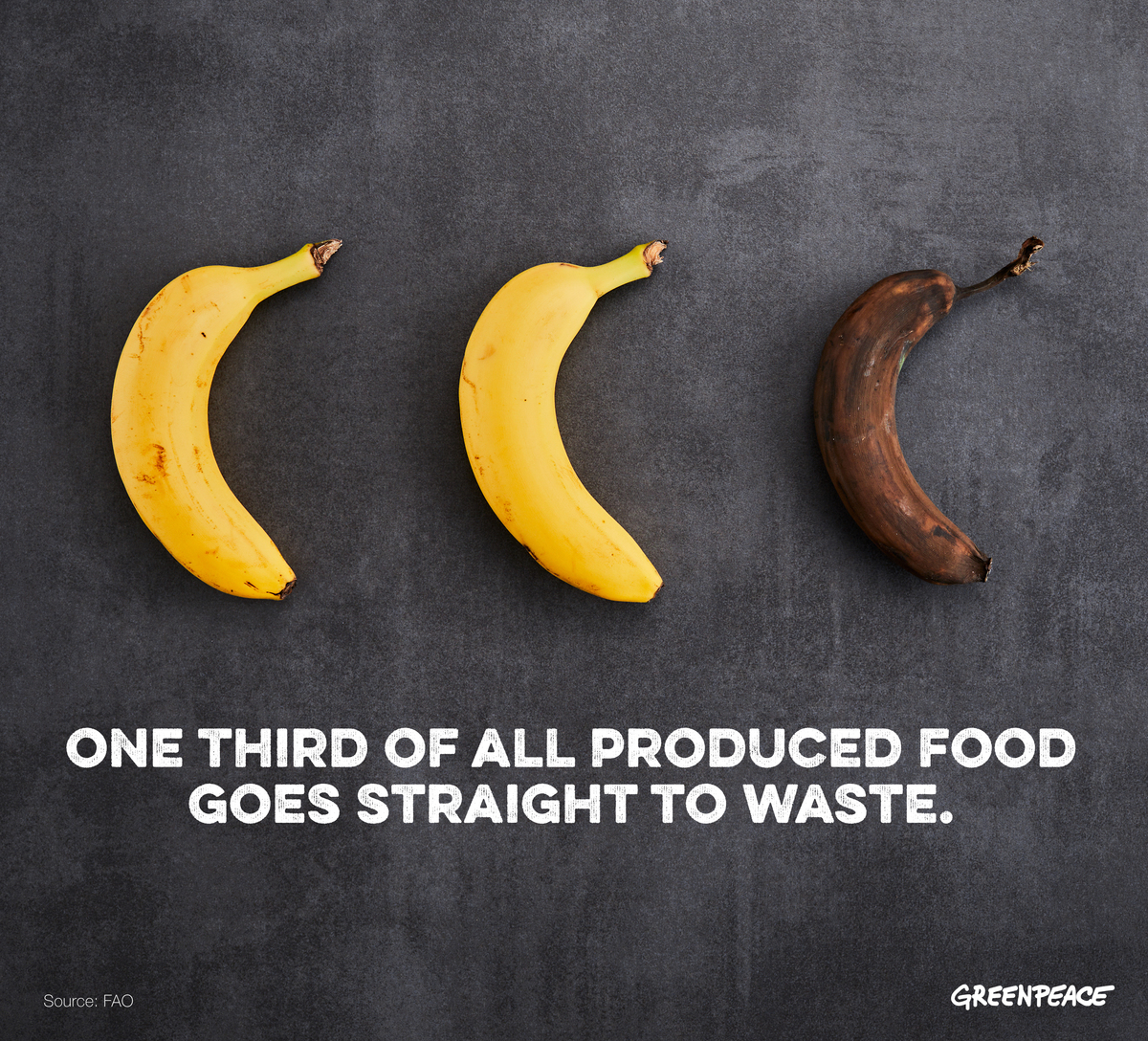 They call it a food crisis... Is it? - Greenpeace International