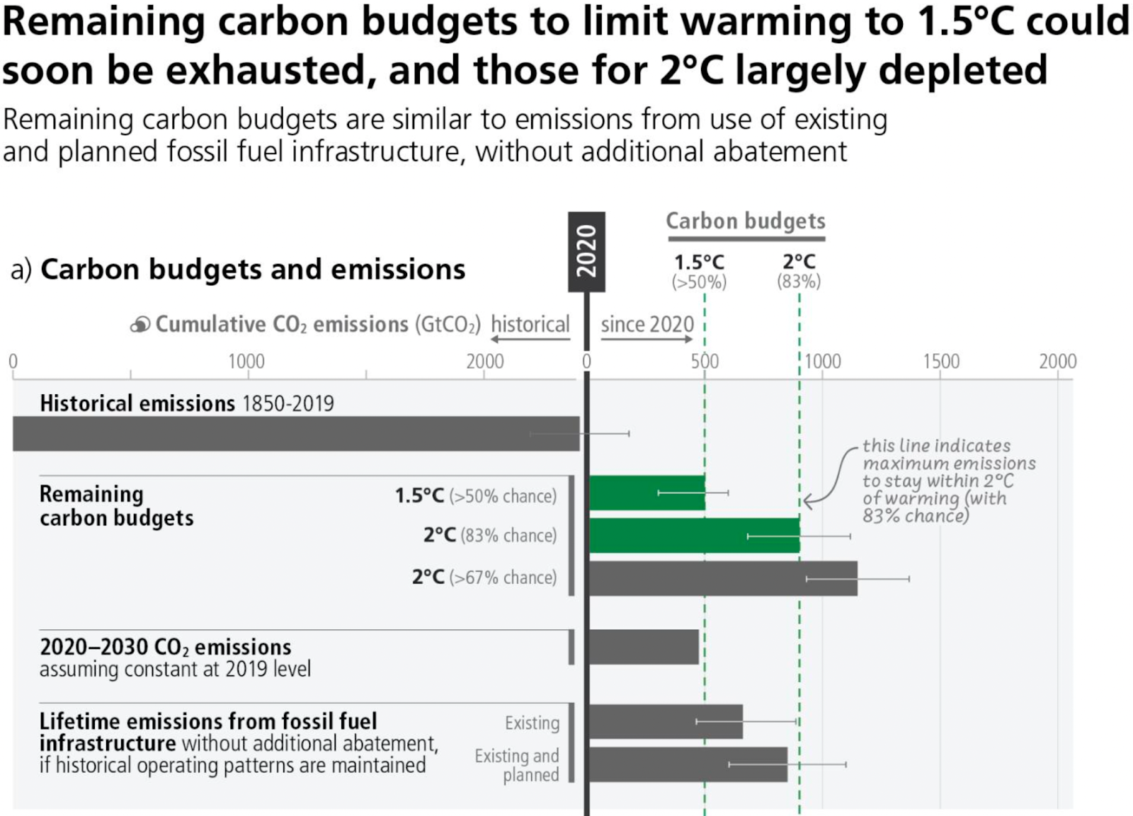 10 things to know about the IPCC Climate Science Report - Greenpeace ...