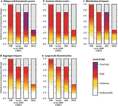 When climate scientists set the graphs on fire - Greenpeace International