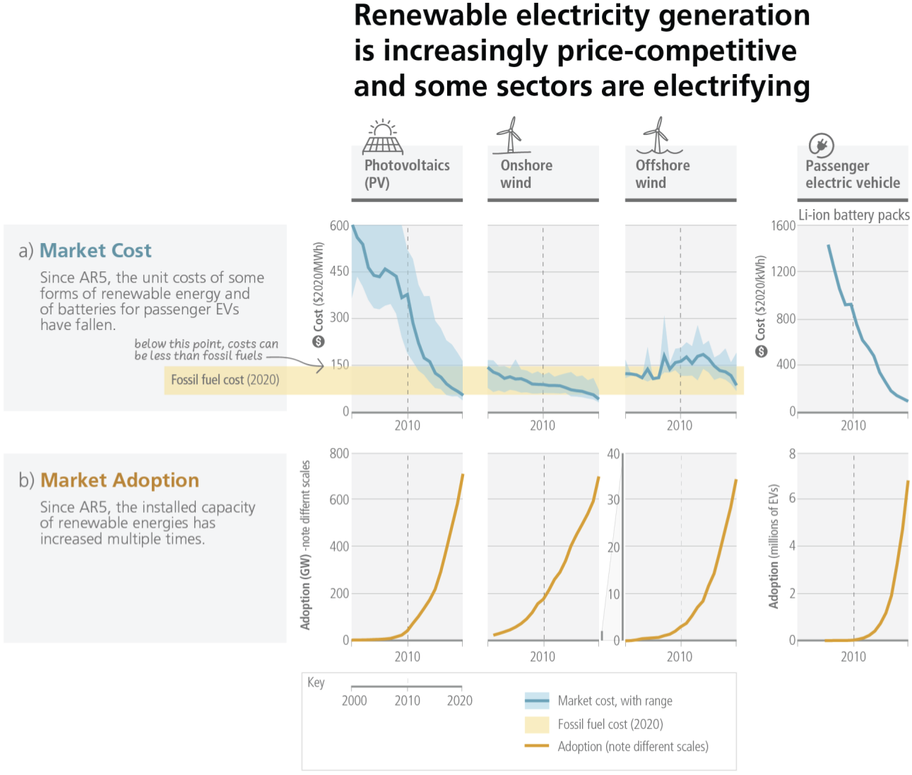 10 things to know about the IPCC Climate Science Report - Greenpeace ...