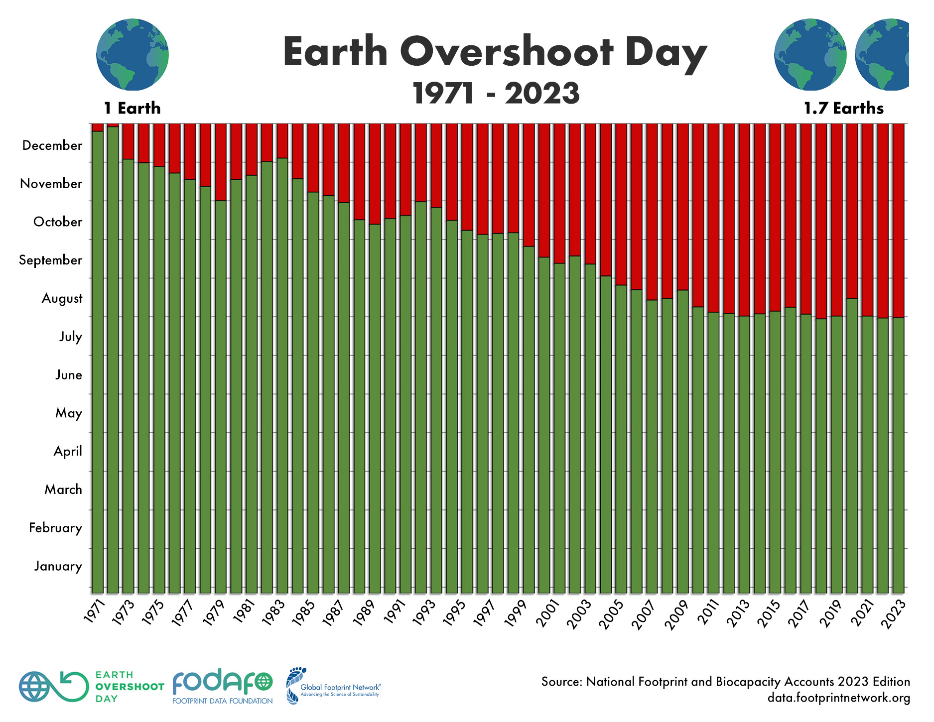 Earth Overshoot Day: Choosing the path of self-sufficiency - Greenpeace ...