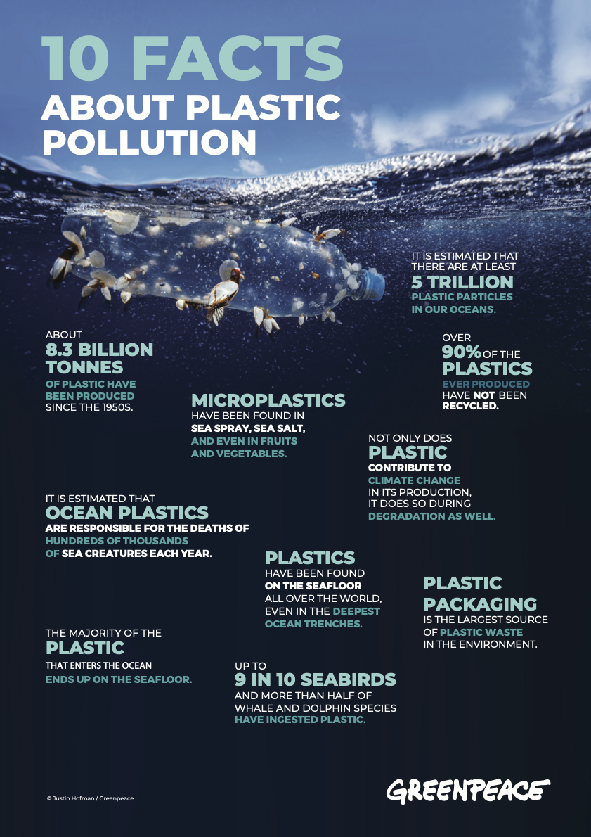 Learn About Plastic Pollution - Greenpeace International