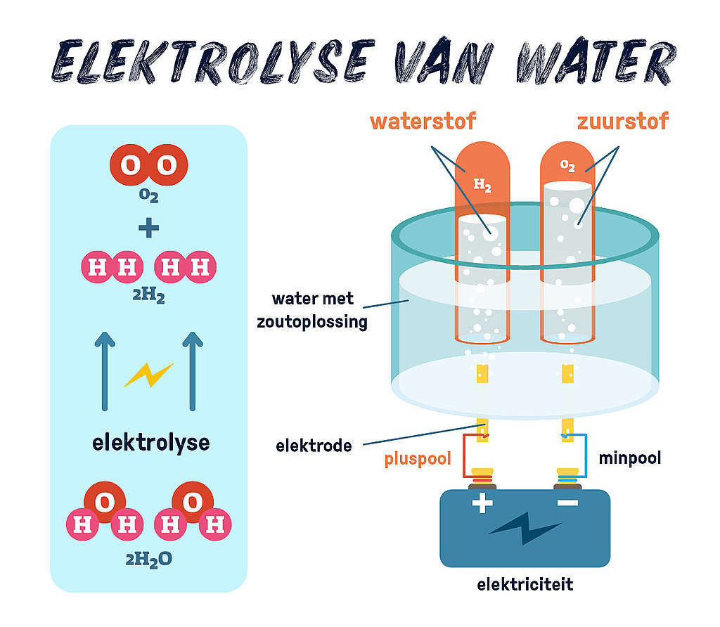 Zo geweldig is groene waterstof | Greenpeace Nederland | Voor een ...