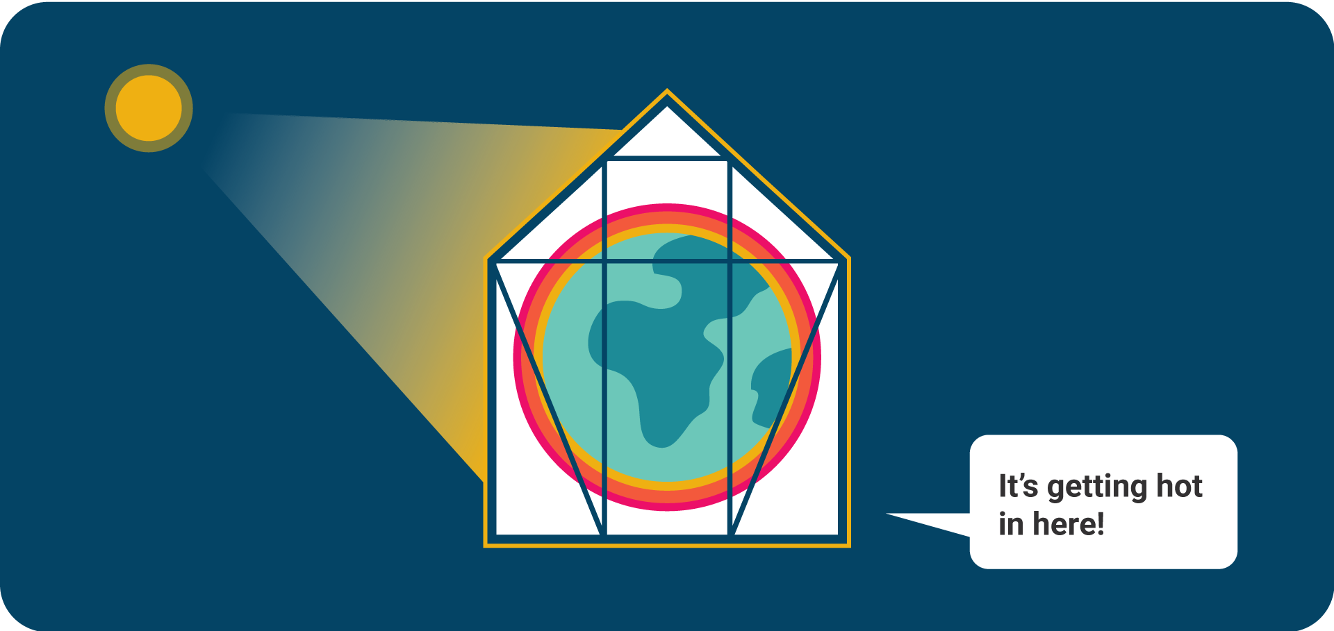 Het broeikaseffect: dit zijn de meest gestelde vragen | Greenpeace ...