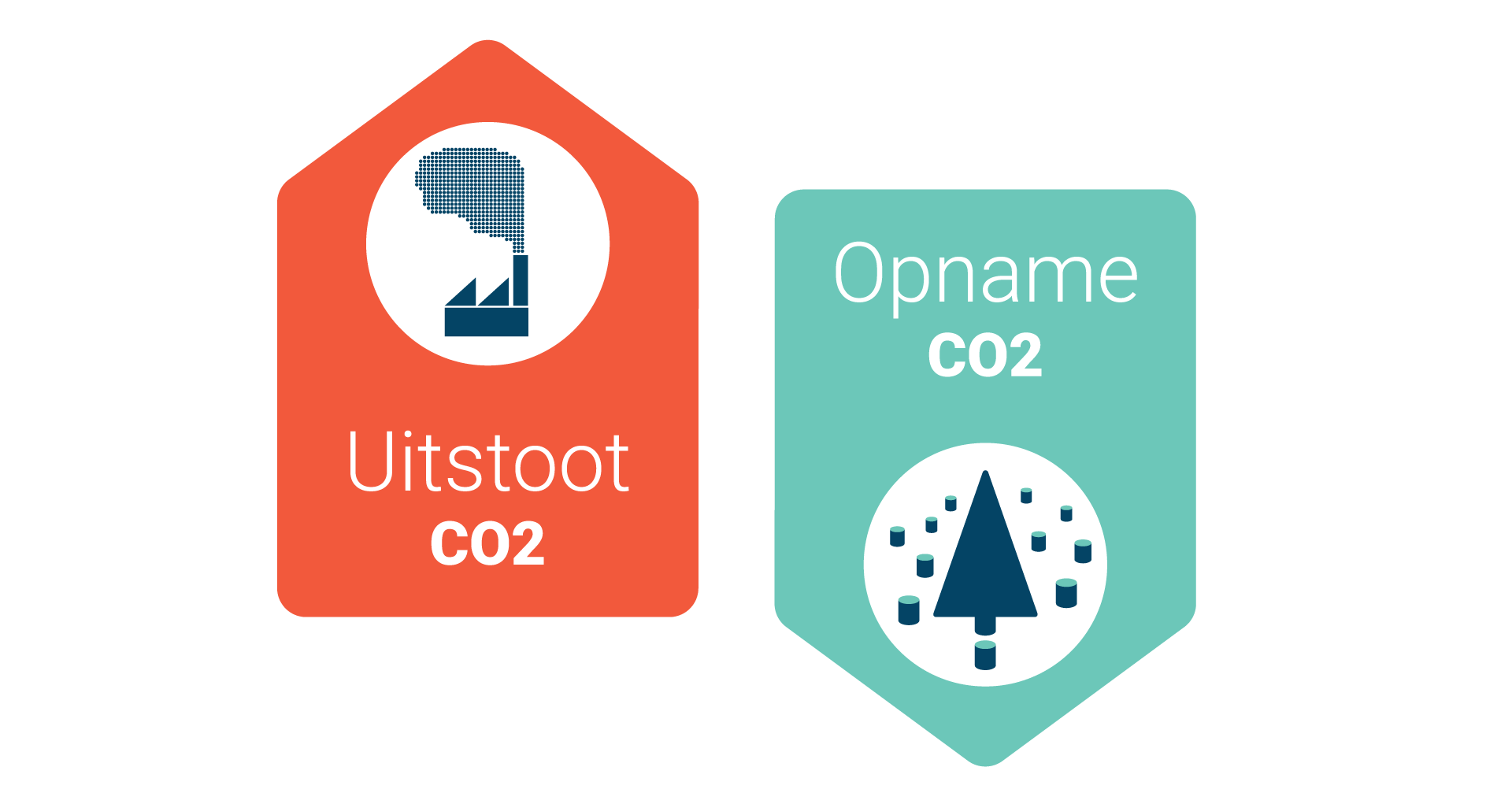 Het broeikaseffect: dit zijn de meest gestelde vragen | Greenpeace ...