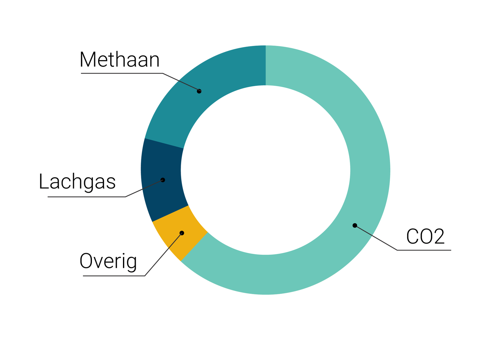 Het broeikaseffect: dit zijn de meest gestelde vragen | Greenpeace ...