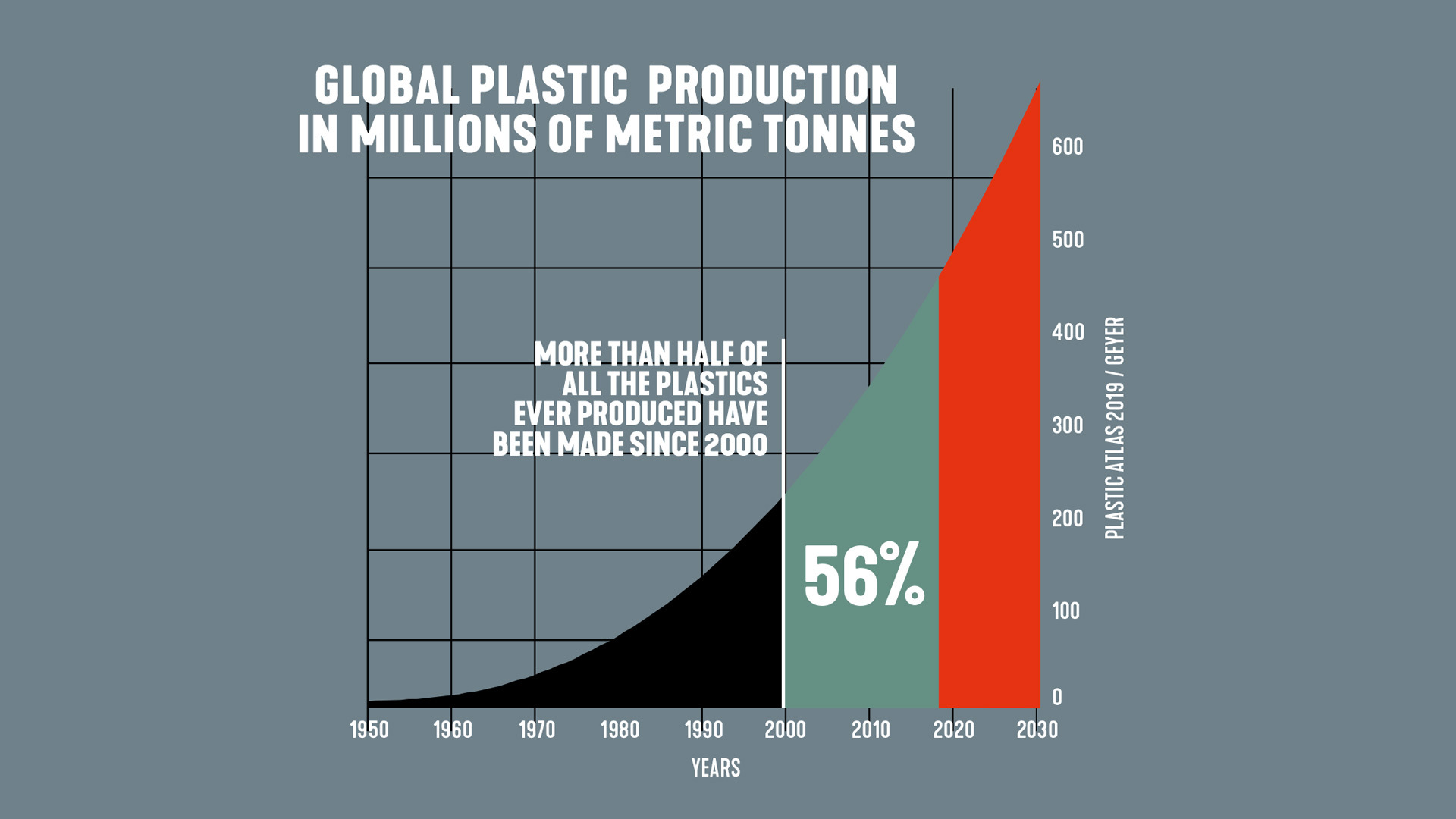 Plastic mag niet de toekomst zijn van de fossiele industrie ...