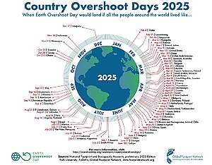 Earth Overshoot Day 2025 - Greenpeace Norge