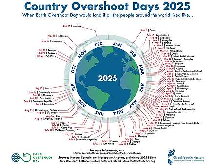 Earth Overshoot Day 2025 - Greenpeace Norge