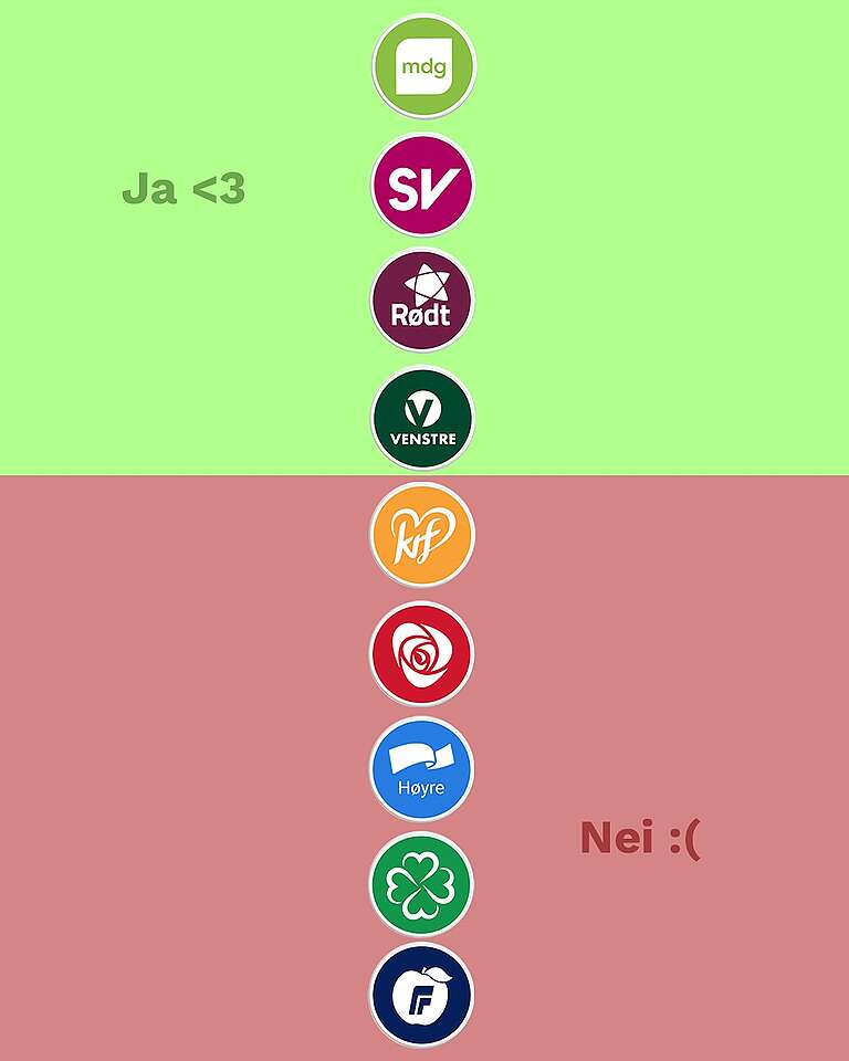 Valg 2025: Hvem skal jeg stemme på? - Greenpeace Norge