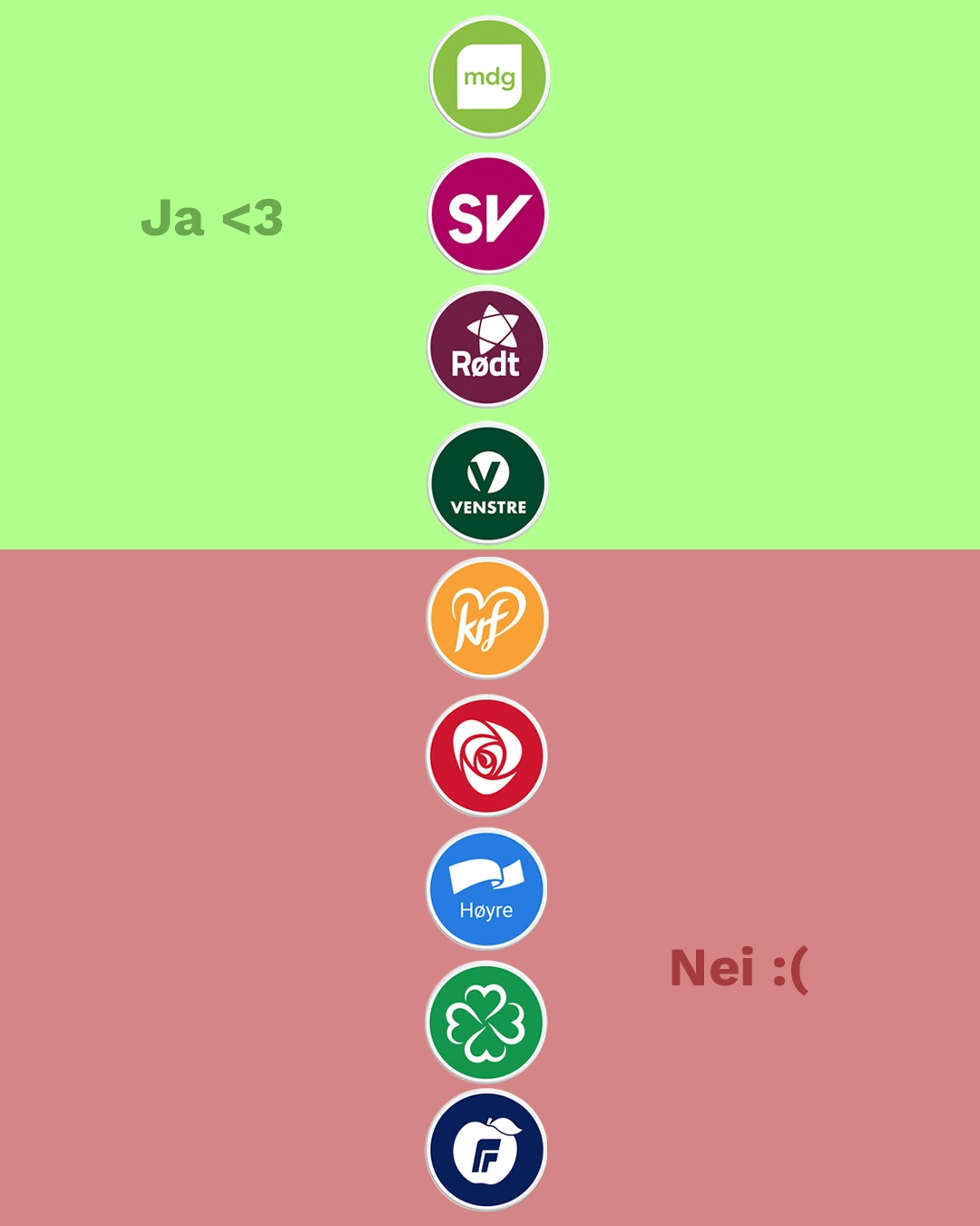 Valg 2025: Hvem skal jeg stemme på? - Greenpeace Norge