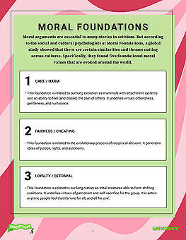 Exercise: Moral Foundations - Greenpeace Storytelling