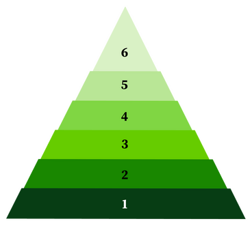Handout: The Engagement Pyramid - Greenpeace Storytelling