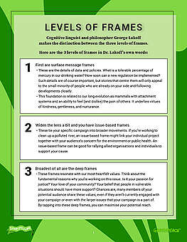 Exercise: Levels of Frames - Greenpeace Storytelling