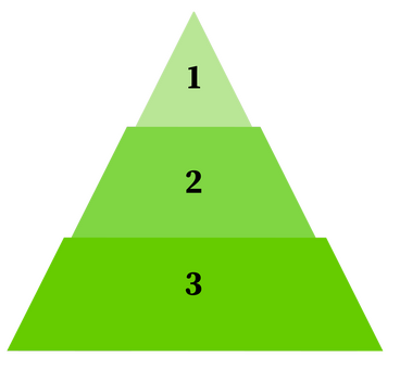 Handout: Hierarchy of Frames - Greenpeace Storytelling
