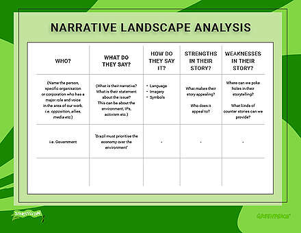 Handout: Narrative Landscape Analysis - Greenpeace Storytelling
