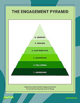 Handout: The Engagement Pyramid - Greenpeace Storytelling