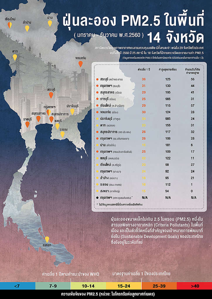 ค่าฝุ่นละออง PM2.5 ในพื้นที่ 14 จังหวัด (มกราคม – ธันวาคม พ.ศ.2560) - Greenpeace Thailand