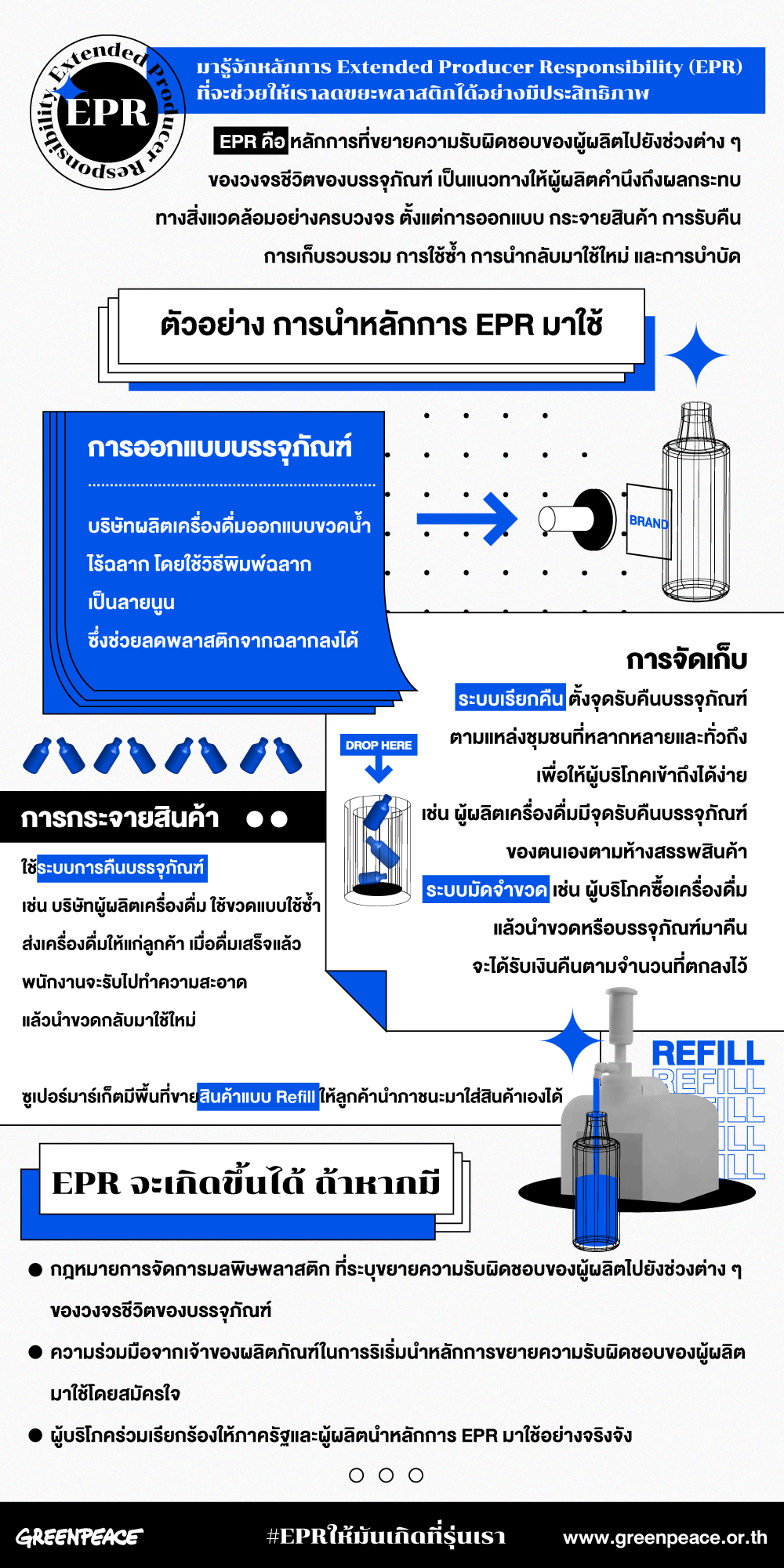 Extended Producer Responsibility (EPR) หลักการขยายความรับผิดชอบของผู้ ...