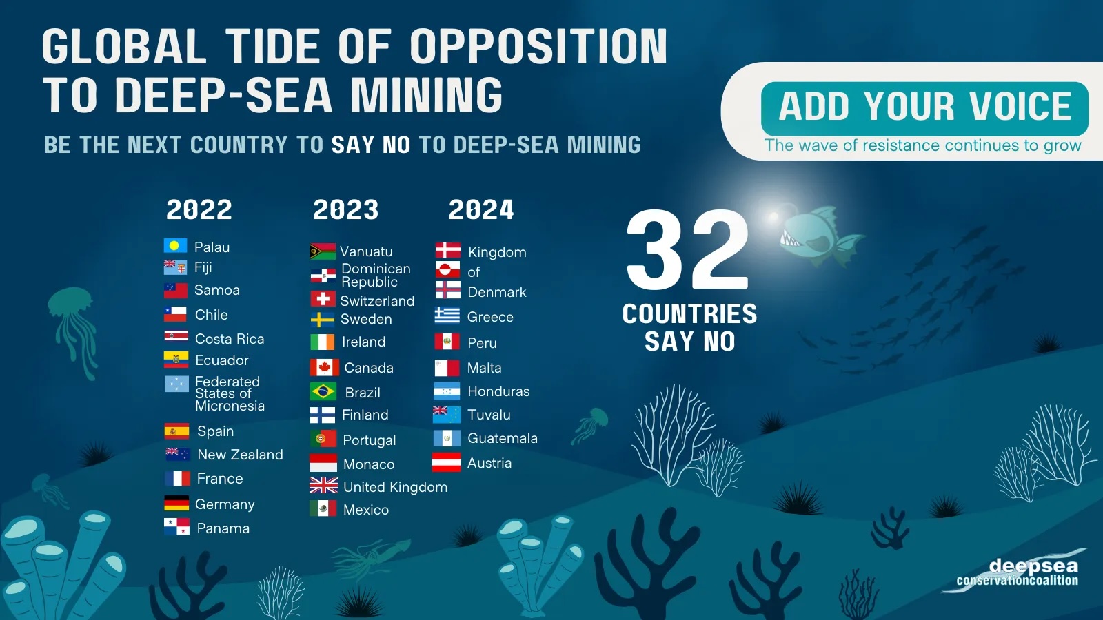 Deep sea mining: understand the risks - Greenpeace - Greenpeace